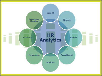 People Analytics -Why HR Analytics is Important in Organizations